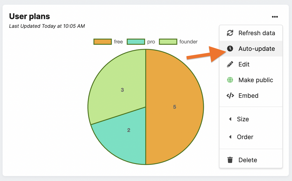 How to visualize Supabase.io data with Chartbrew