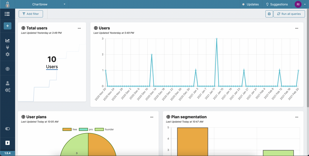 How to visualize Supabase.io data with Chartbrew