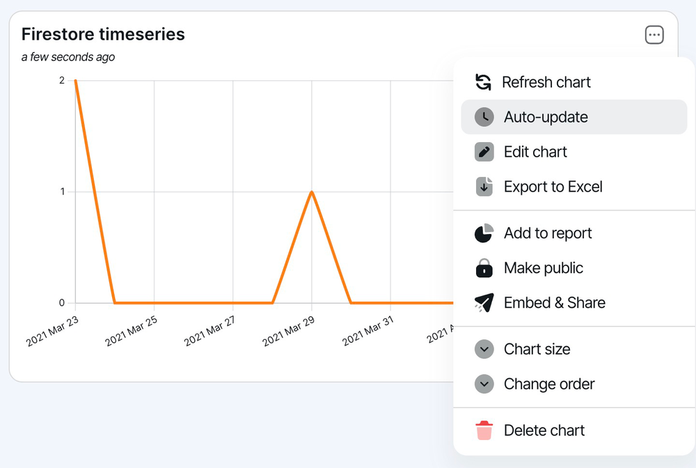 How to visualize your Firestore data with Chartbrew