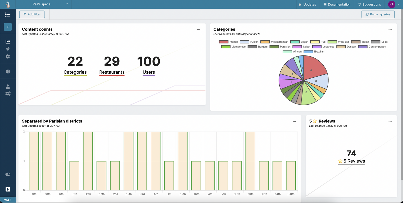 How to visualize Strapi data with Chartbrew