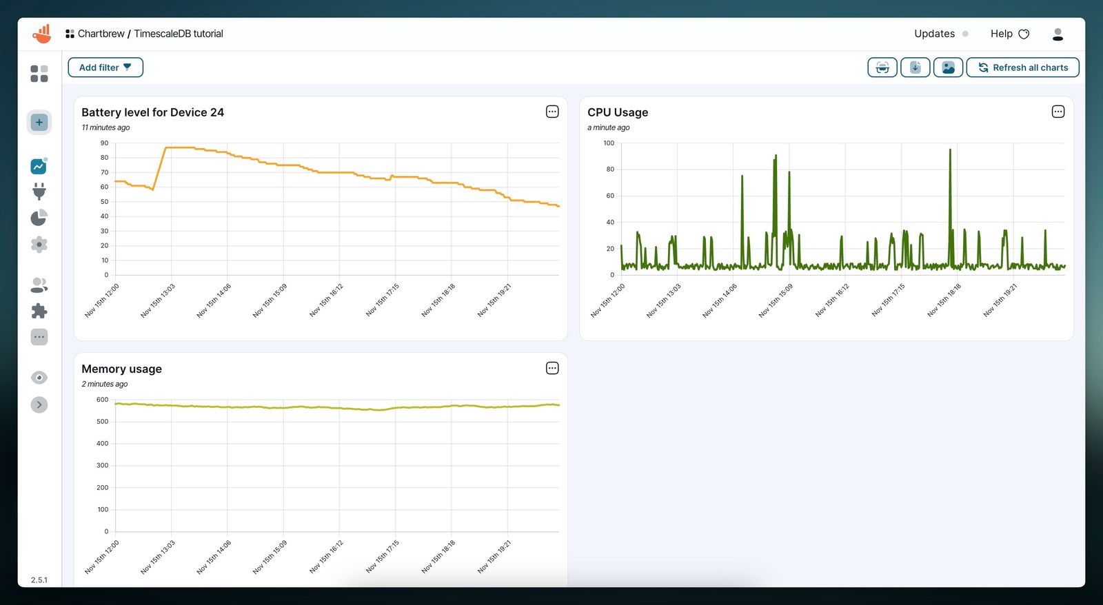 Connect and visualize TimescaleDB data with Chartbrew