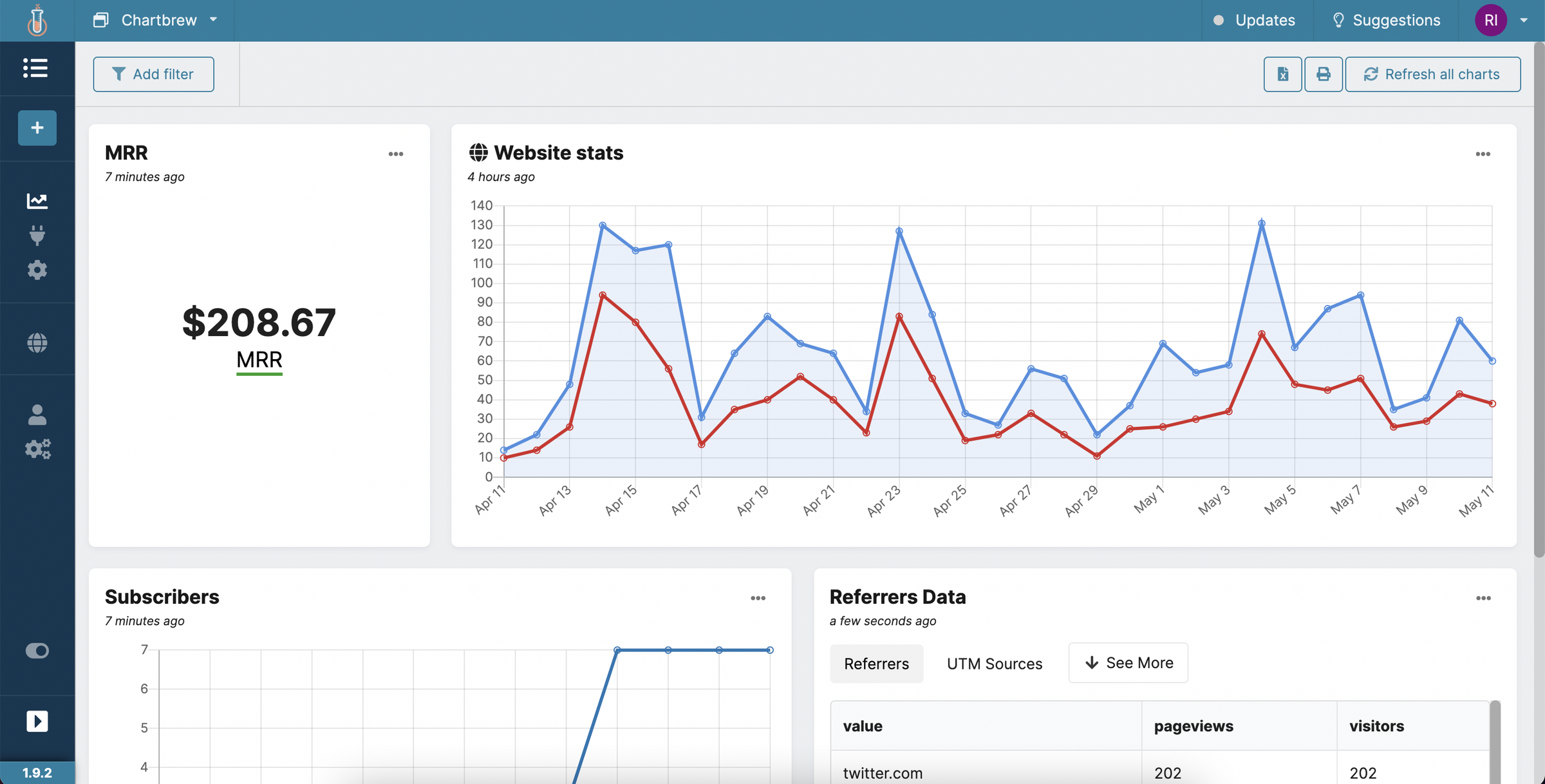 How to visualize Airtable data with Chartbrew