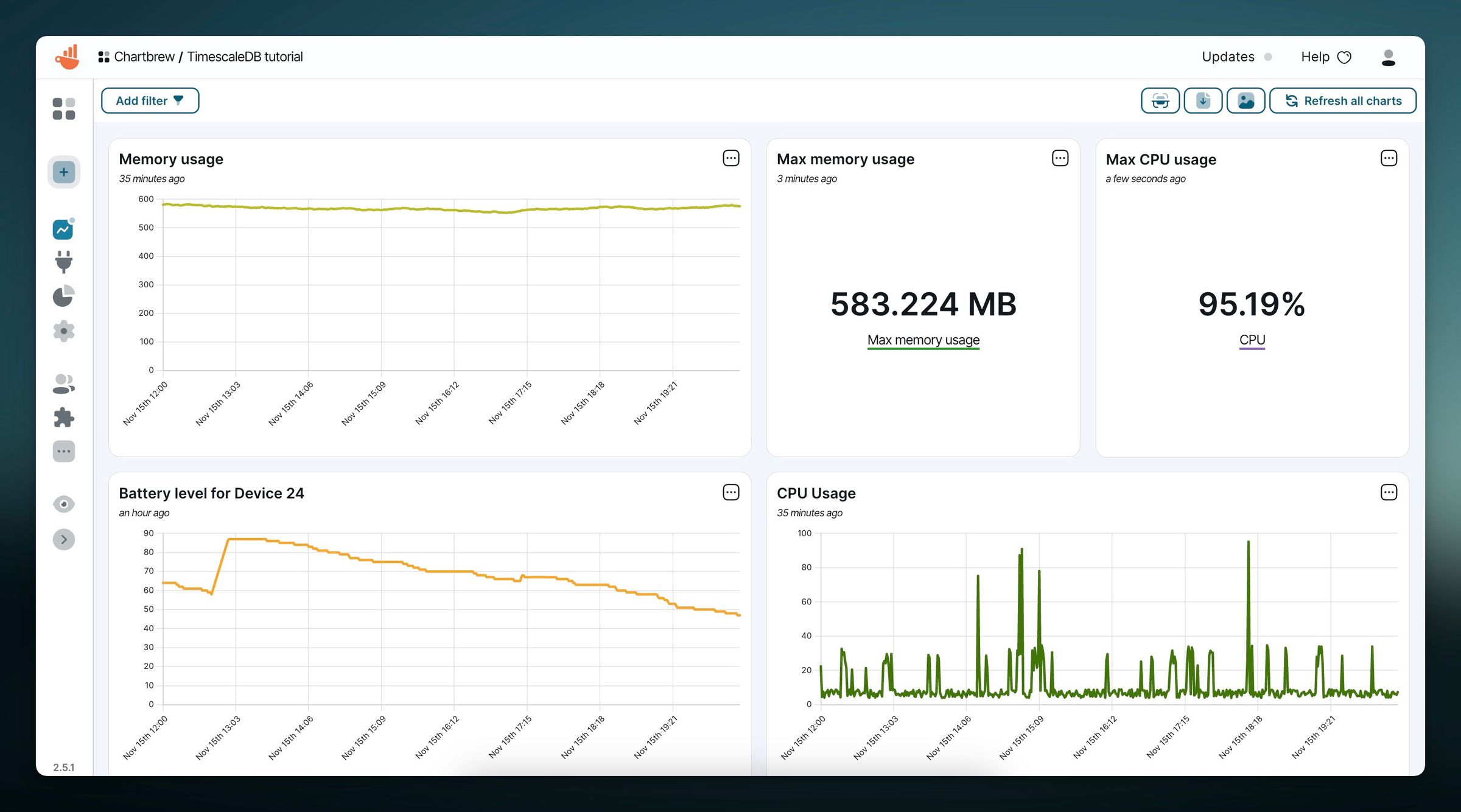 Connect and visualize TimescaleDB data with Chartbrew