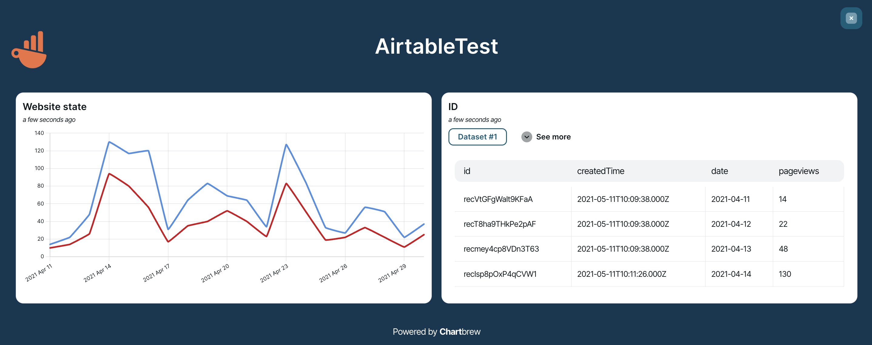 How to visualize Airtable data with Chartbrew