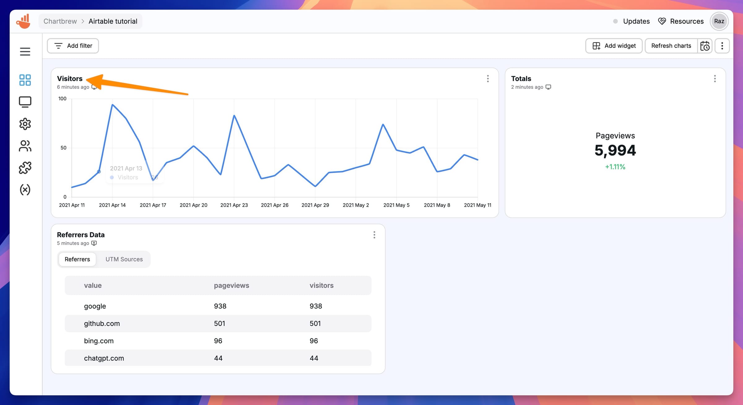 How to visualize Airtable data with Chartbrew
