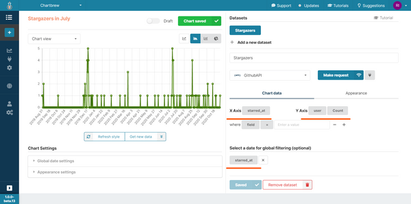 Creating a time series chart from API data - Tutorial