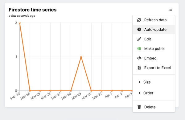 How to visualize your Firestore data with Chartbrew