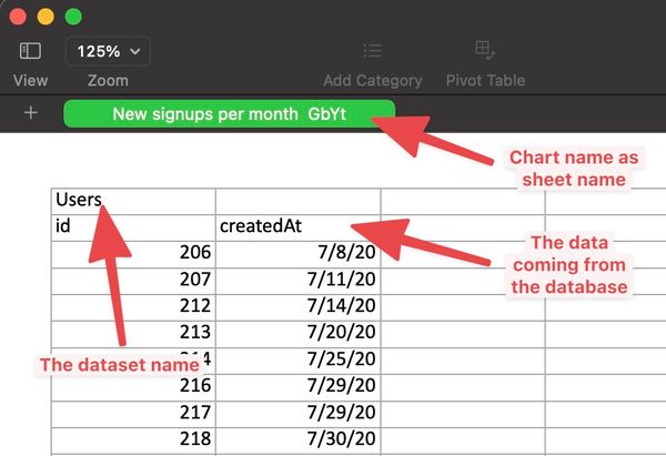 Export Dashboards To Excel Sheets