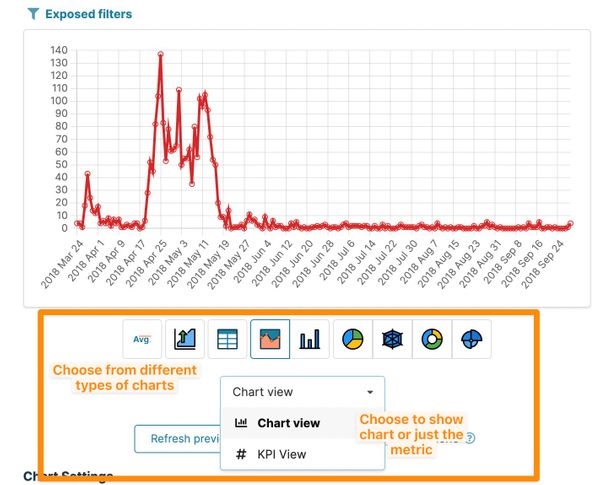 Visualize your Firebase Realtime Database with Chartbrew