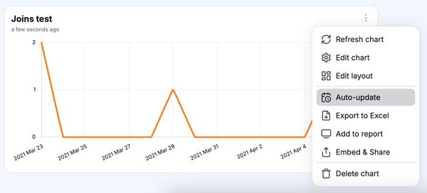How to visualize your Firestore data with Chartbrew